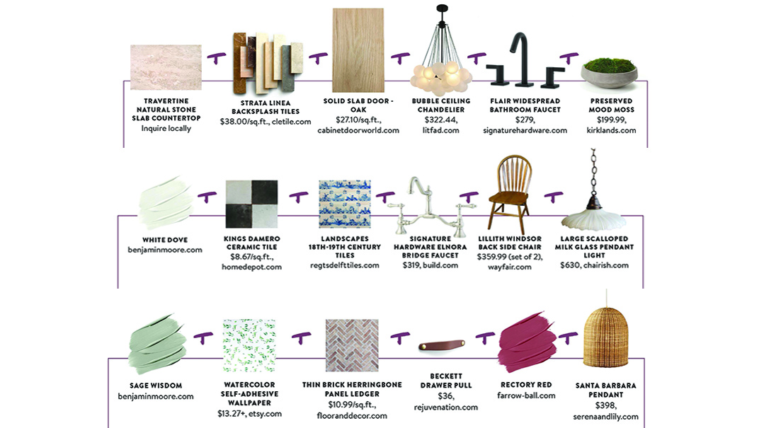 Kitchen Color Stories – Mishpacha Magazine