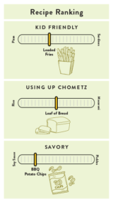 Cracker Chicken with Orzo – Mishpacha Magazine