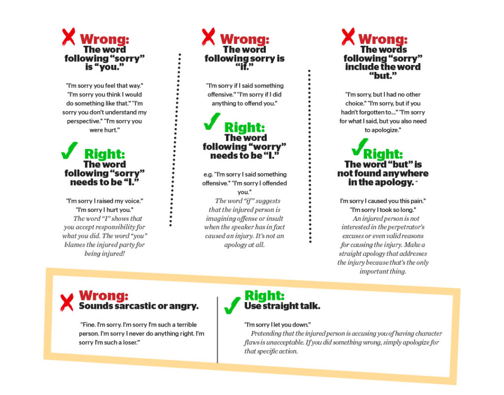 The Complete Guide to Over-Apologizing, Under-Apologizing, and Re ...
